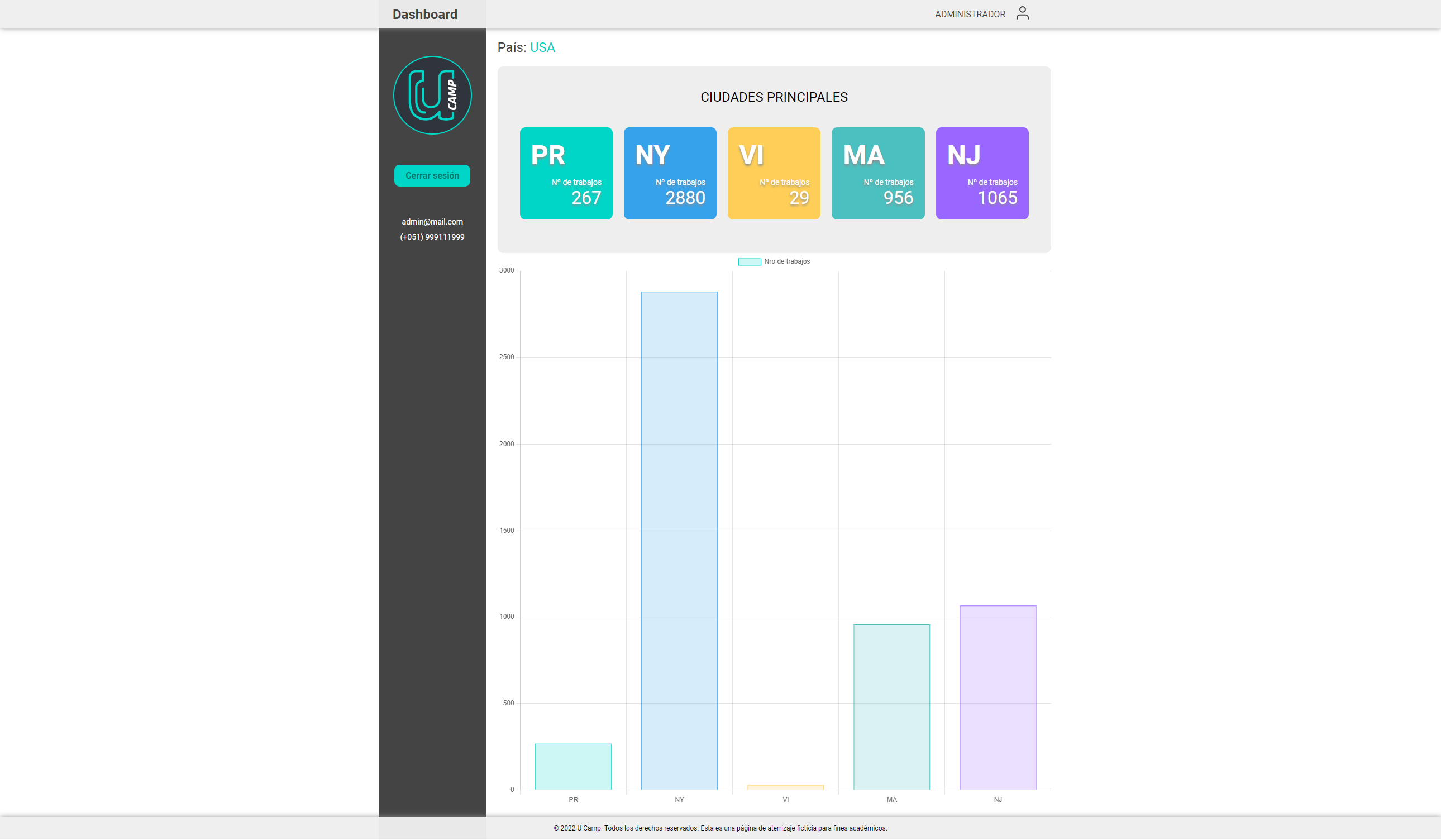 GitHub - xynth14/Tablero-de-datos: Nos muestra el reporte de la cantidad de empleos que hay en ...